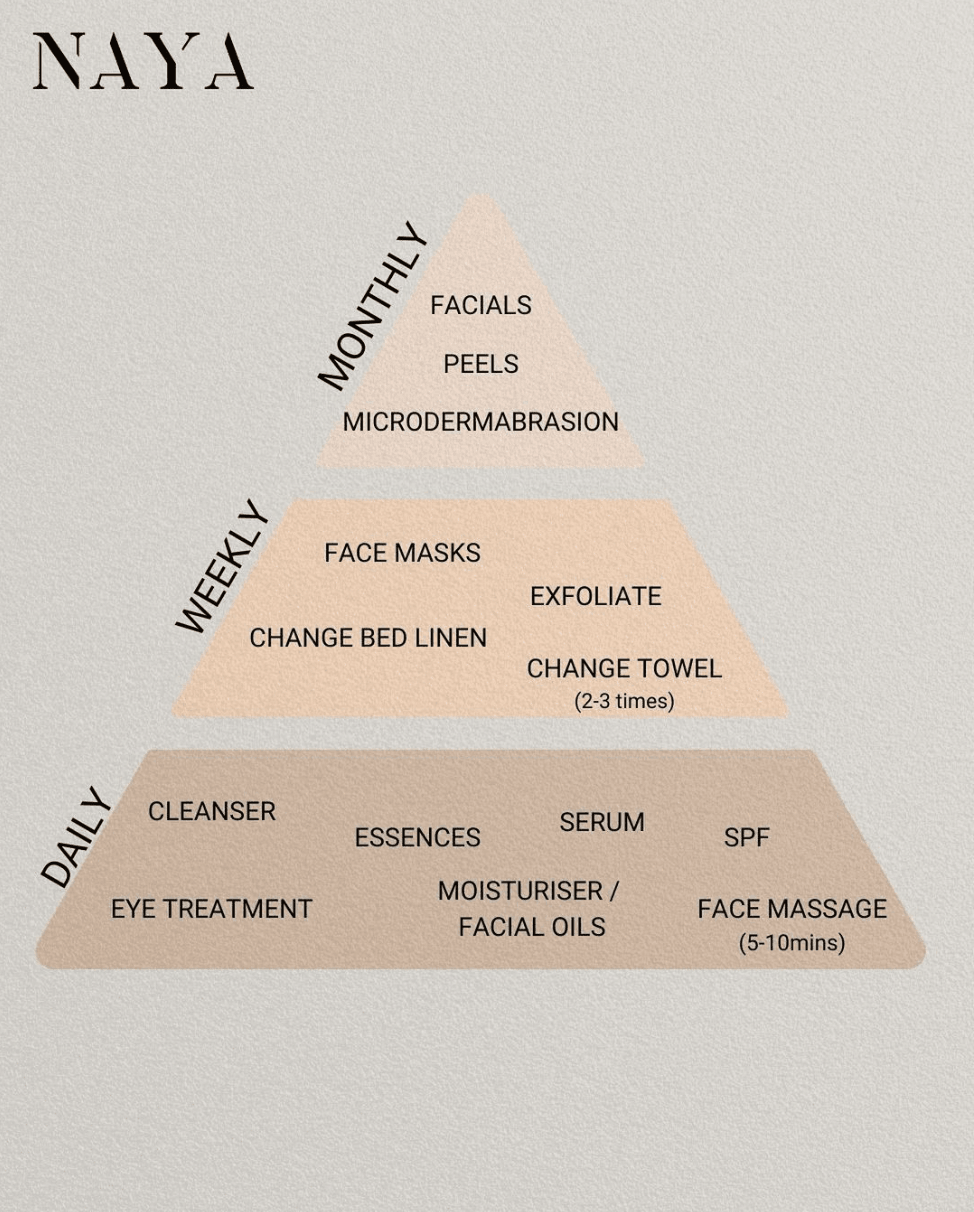 7 Beauty Routine Mistakes for Glowing Skin You Need to Avoid – NAYA